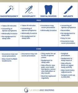 Advanced Snoring Solutions by LA ENT Specialist